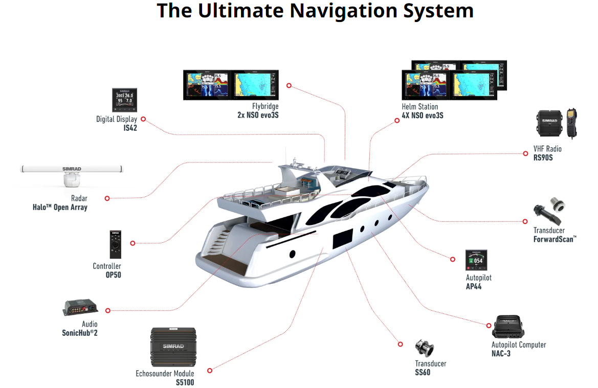 Simrad - smartmarine.gr